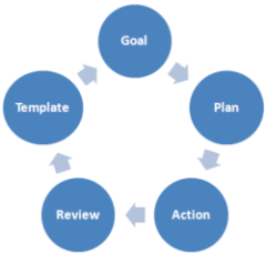 Sense Matrix – מאגר הידע של דואלוג