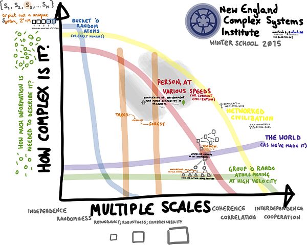 המצב הפוסט-מודרני – מאגר הידע של דואלוג